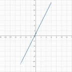 Alpha Calculator + Online Solver With Free Steps