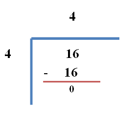 How To Find 16 Square Root: Detailed Explanation