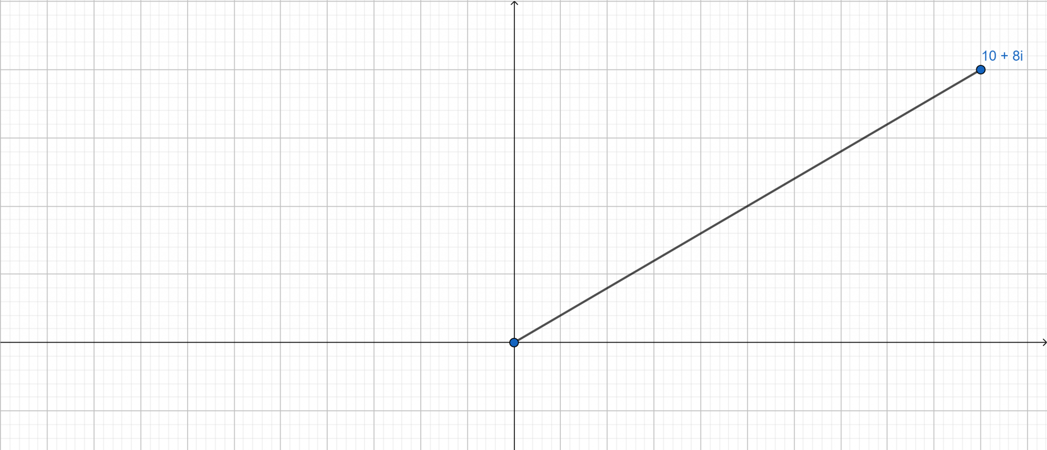Polar Form Calculator + Online Solve With Free Easy Steps