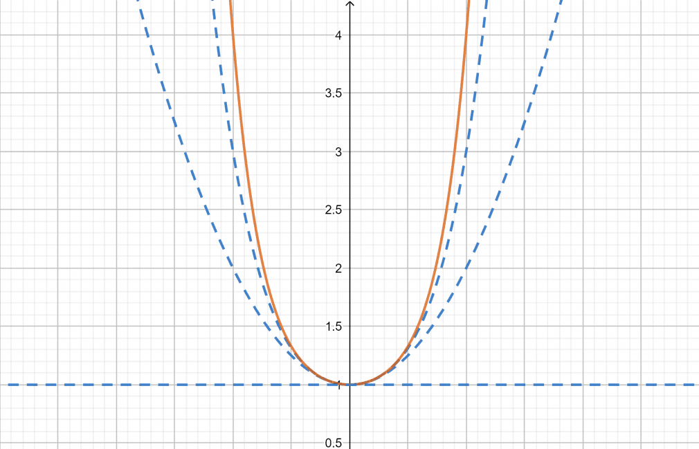 Power Series Calculator + Online Solver With Free Steps