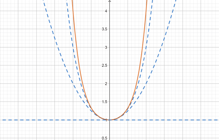 Power Series Calculator + Online Solver With Free Steps