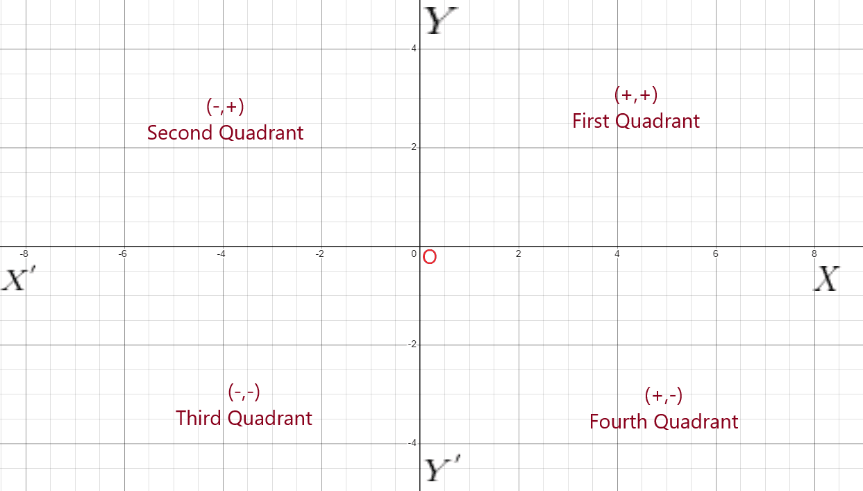 Quad Meaning Area at Evelyn Mcelroy blog