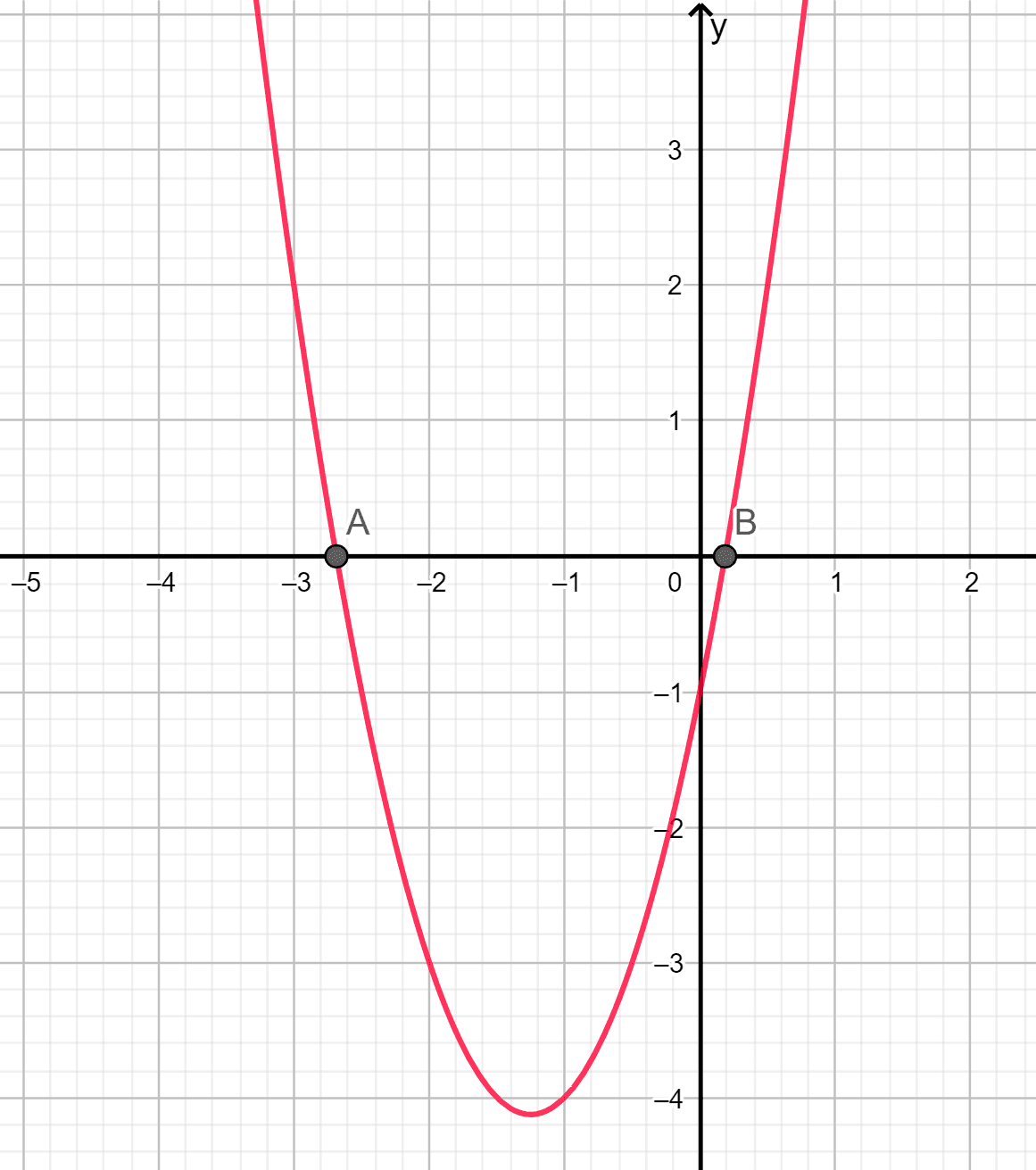 Quadratic Formula Calculator + Online Solver With Free Steps