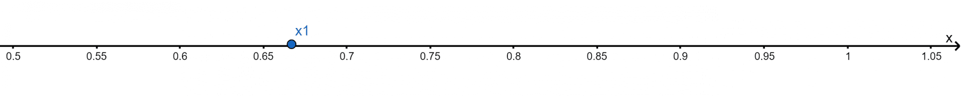 Quadratic Formula Calculator + Online Solver With Free Steps