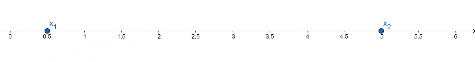 Quadratic Formula Calculator + Online Solver With Free Steps