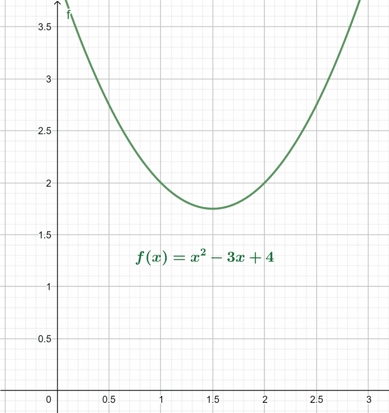Quadratic Formula Calculator + Online Solver With Free Steps