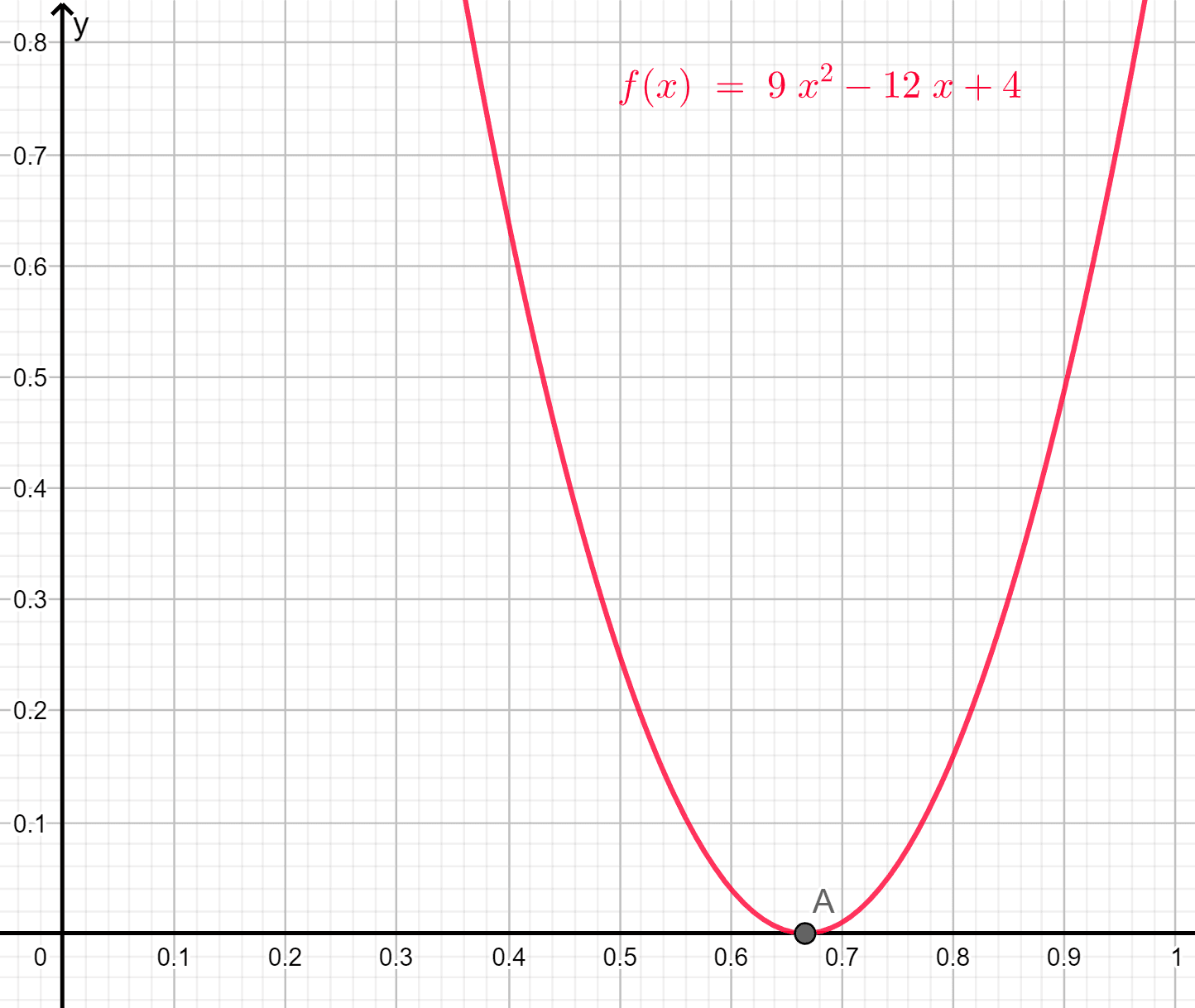 Quadratic Formula Calculator + Online Solver With Free Steps