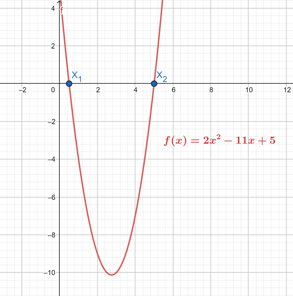 Quadratic Formula Calculator + Online Solver With Free Steps