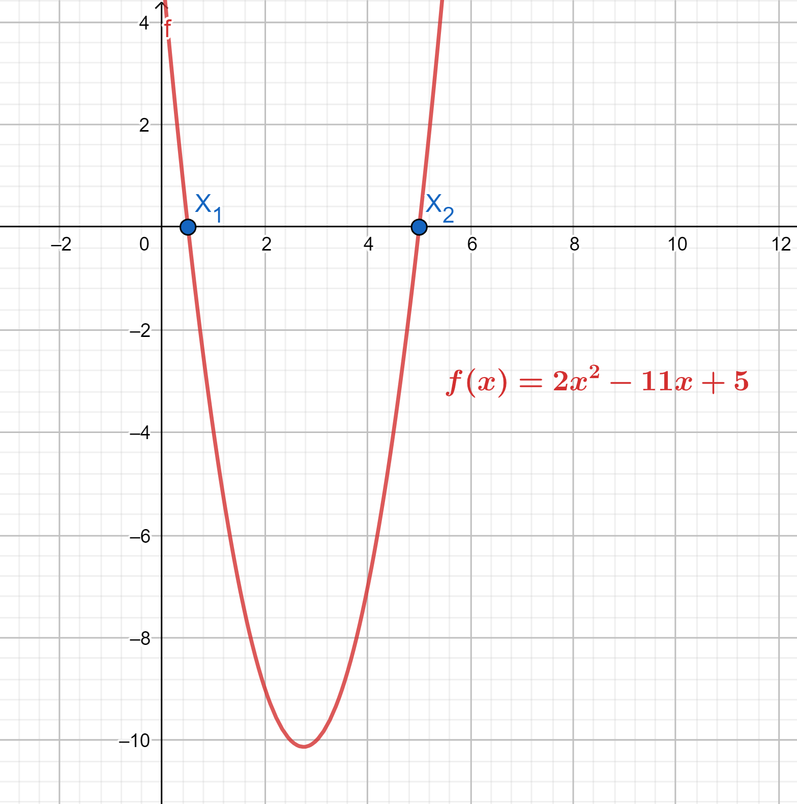 Quadratic Formula Calculator + Online Solver With Free Steps