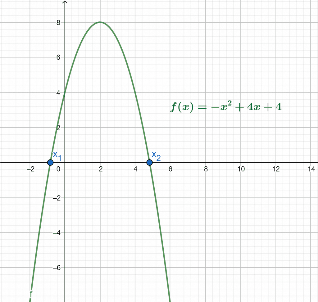 Quadratic Formula Calculator + Online Solver With Free Steps