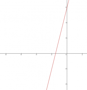 What Does Zero Slope Mean? How To Calculate Zero Slope - The Story of ...