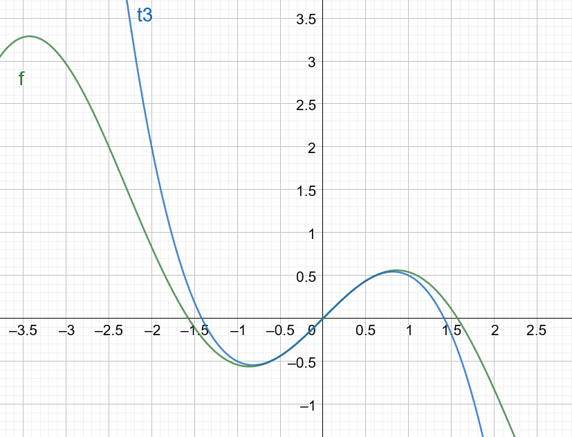 Find the Taylor polynomial T3(x) for the function f centered at the ...