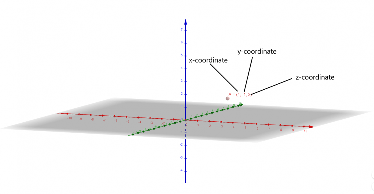 X Coordinate Definition And Meaning