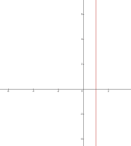 What Does Zero Slope Mean? How To Calculate Zero Slope - The Story of ...