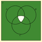 Venn Diagram Calculator + Online Solver With Free Steps