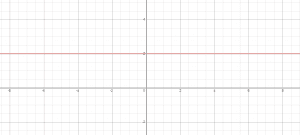 What Does Zero Slope Mean? How To Calculate Zero Slope - The Story of ...