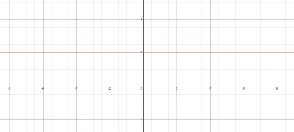 What Does Zero Slope Mean? How To Calculate Zero Slope - The Story of ...