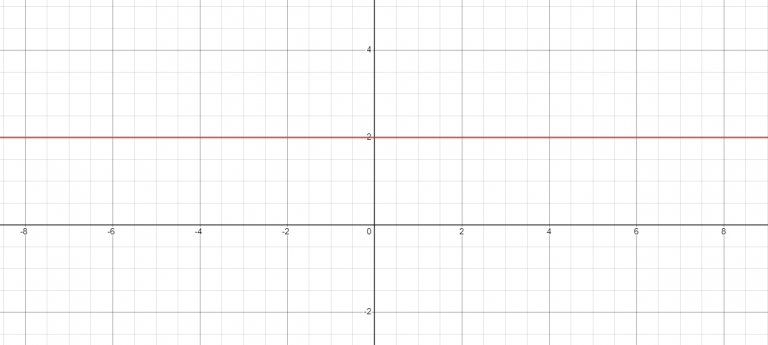 What Does Zero Slope Mean? How To Calculate Zero Slope - The Story of ...