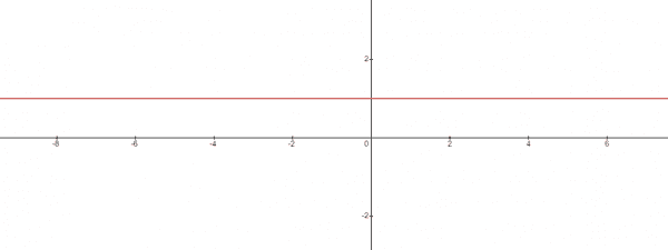 What Does Zero Slope Mean? How To Calculate Zero Slope - The Story of ...