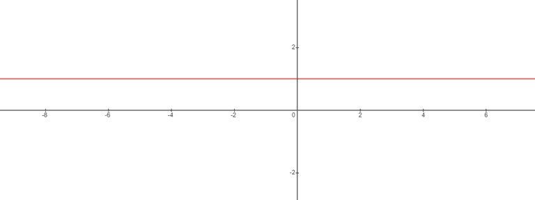 What Does Zero Slope Mean? How To Calculate Zero Slope - The Story of ...