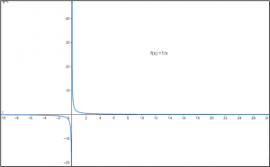 Solving 1 Divided by Infinity - The Story of Mathematics - A History of ...