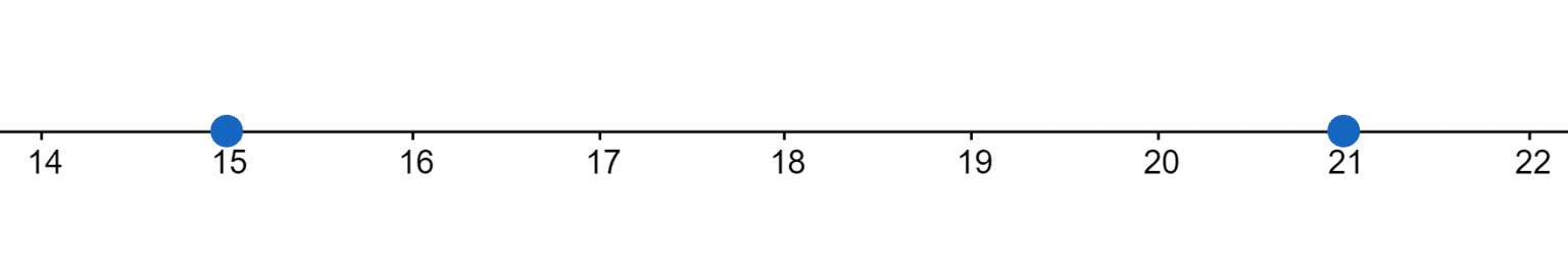 Absolute Value Calculator + Online Solver With Free Steps