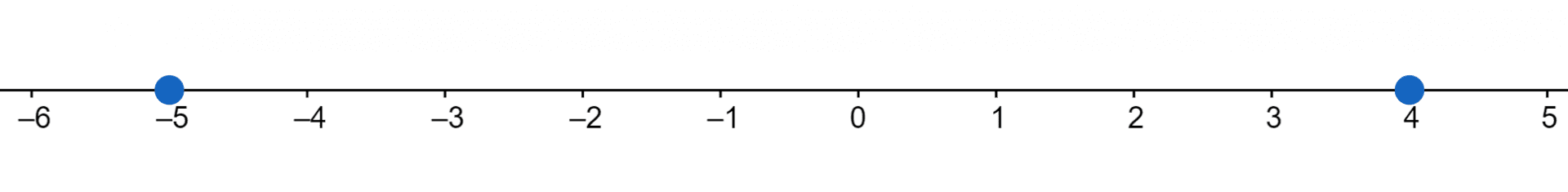 Absolute Value Calculator + Online Solver With Free Steps