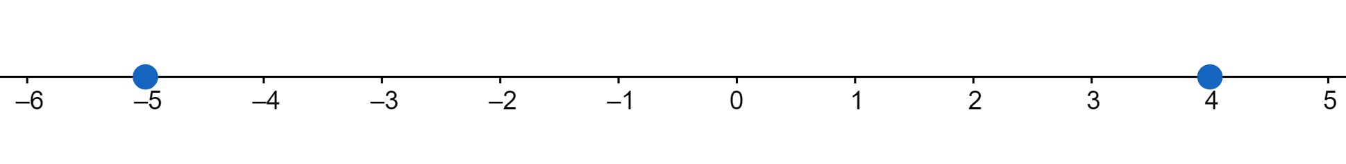 Absolute Value Calculator + Online Solver With Free Steps