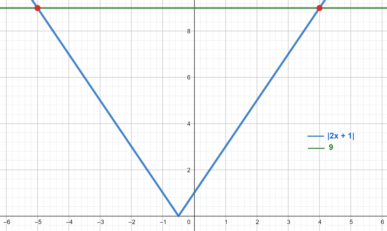 Absolute Value Calculator + Online Solver With Free Steps