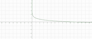 Acid Base Calculator + Online Solver With Free Easy Steps