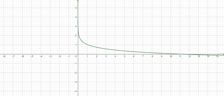Acid Base Calculator + Online Solver With Free Easy Steps