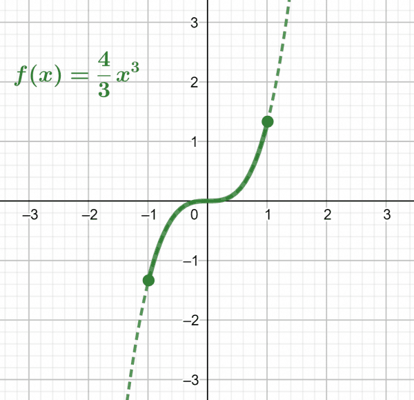 Arc Length Calculator Calculus + Online Solver With Free Steps