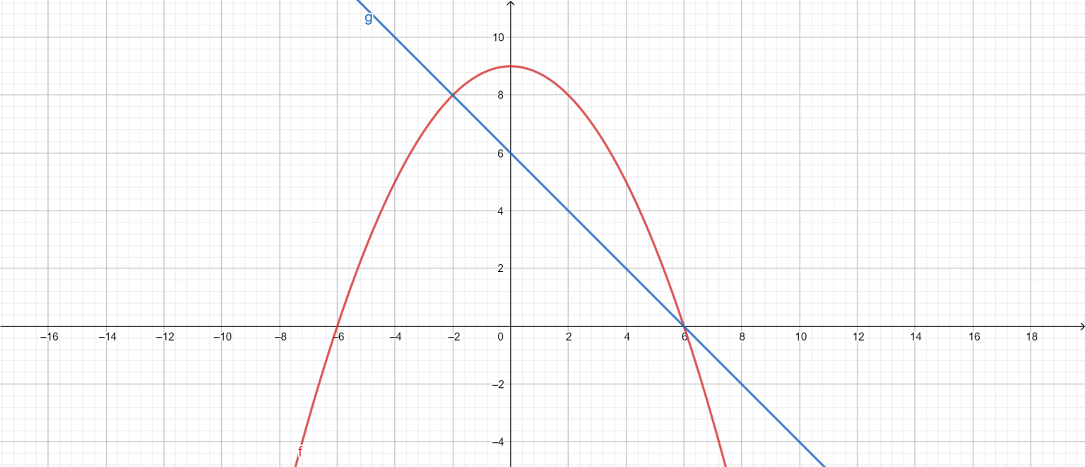 Area of Region Calculator + Online Solver With Free Steps