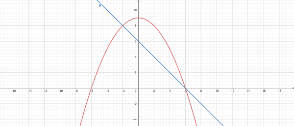 Area of Region Calculator + Online Solver With Free Steps