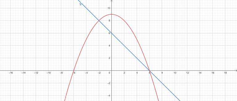Area of Region Calculator + Online Solver With Free Steps