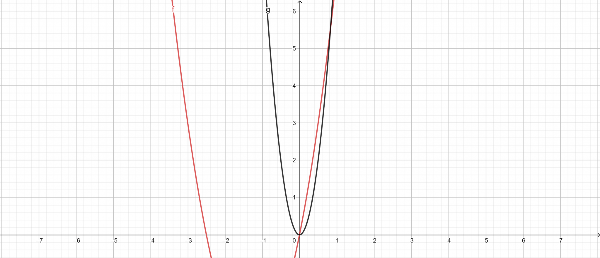 Area of Region Calculator + Online Solver With Free Steps