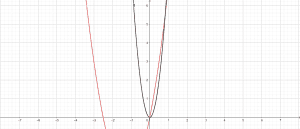 Area of Region Calculator + Online Solver With Free Steps