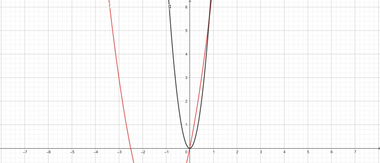 Area of Region Calculator + Online Solver With Free Steps