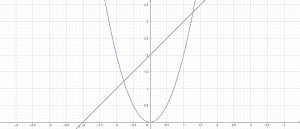 Area of Region Calculator + Online Solver With Free Steps