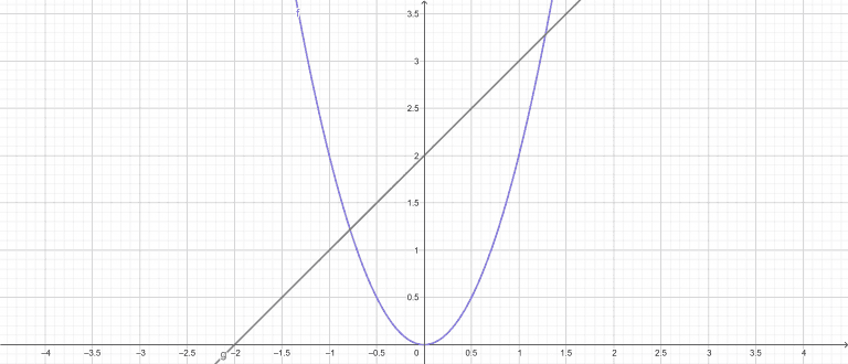 Area of Region Calculator + Online Solver With Free Steps