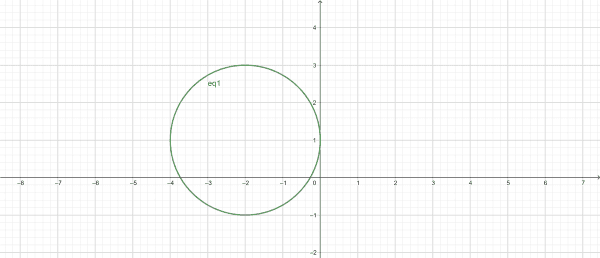 Circle Graph Calculator + Online Solver With Free Easy Steps