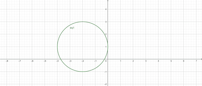 Circle Graph Calculator + Online Solver With Free Easy Steps