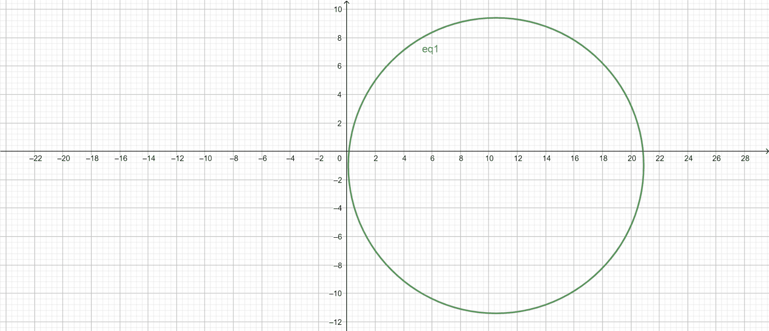 Circle Graph Calculator + Online Solver With Free Easy Steps