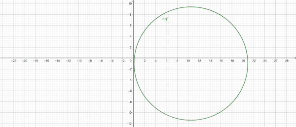 Circle Graph Calculator + Online Solver With Free Easy Steps