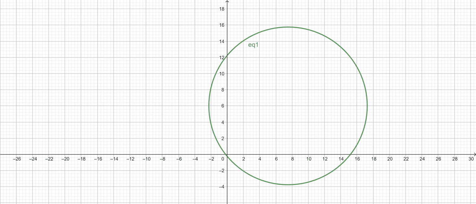Circle Graph Calculator + Online Solver With Free Easy Steps