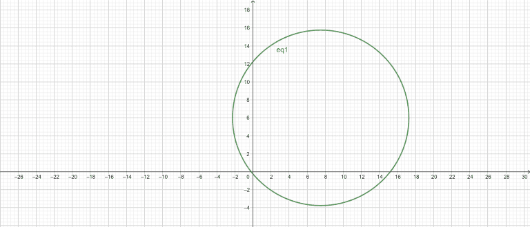 Circle Graph Calculator + Online Solver With Free Easy Steps