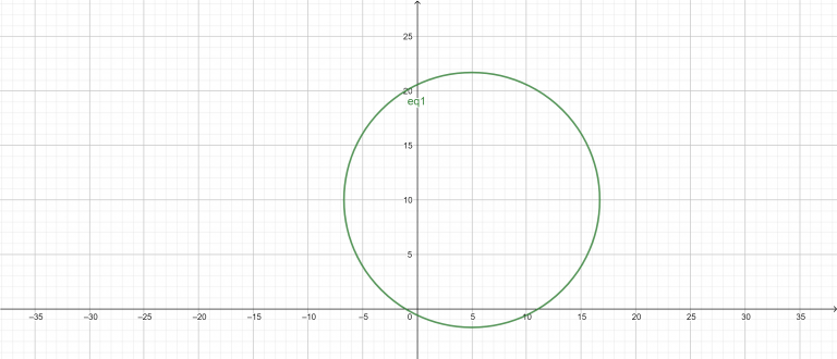 Circle Graph Calculator + Online Solver With Free Easy Steps