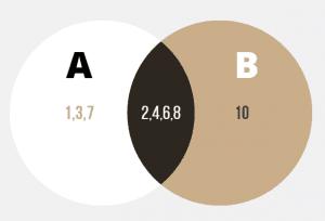 Upside Down U in Math- Detailed Explanation