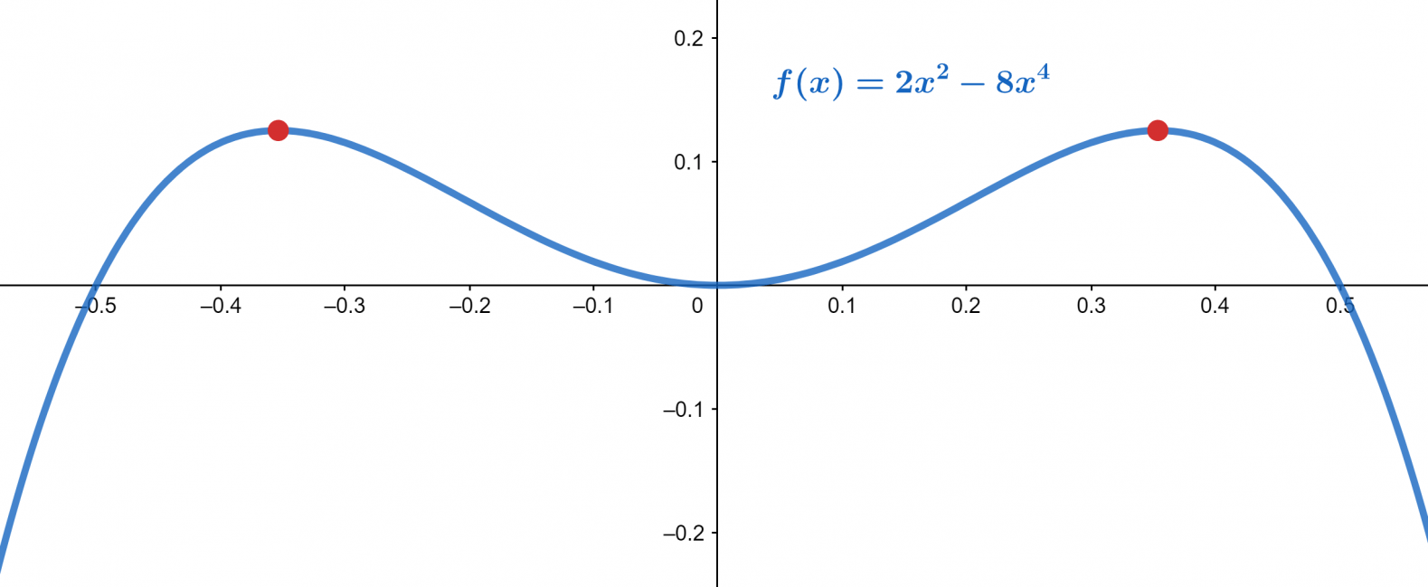 Maximum and Minimum Calculator + Online Solver With Free Steps Maximum and Minimum Calculator + Online Solver With Free Steps