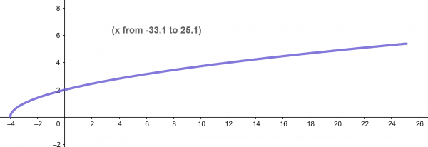 Domain and Range Calculator + Online Solver With Free Steps